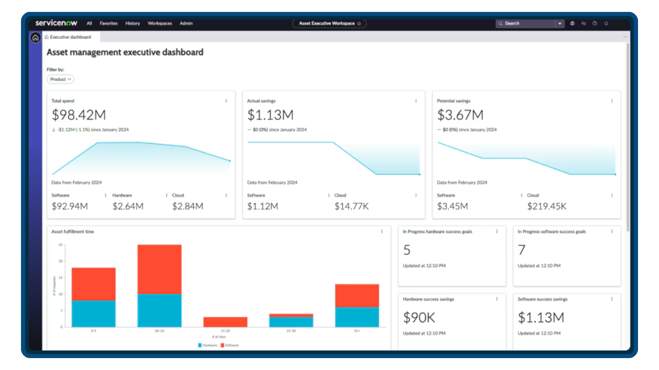 ServiceNow IT Asset Management (ITAM)
