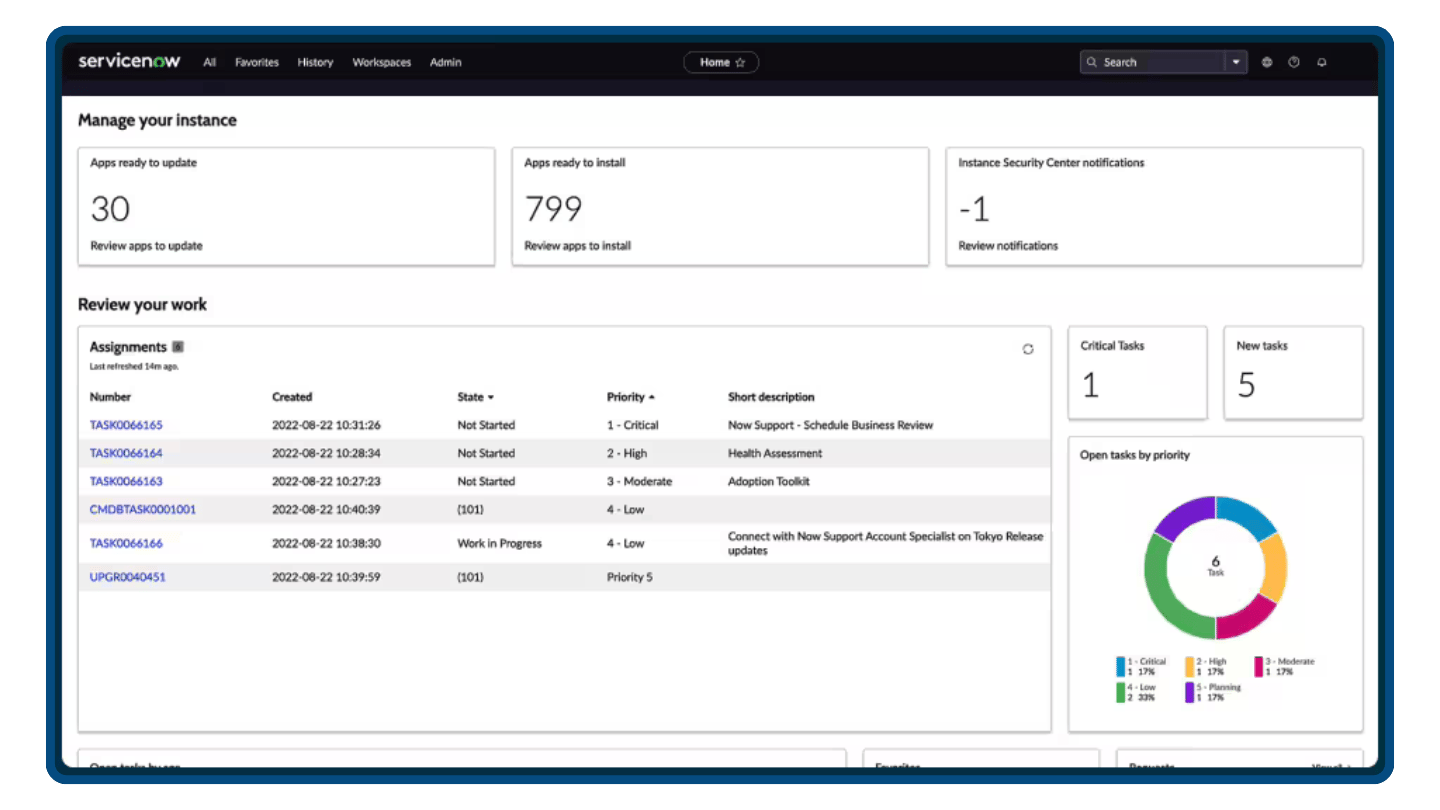 ServiceNow IT Service Management (ITSM)