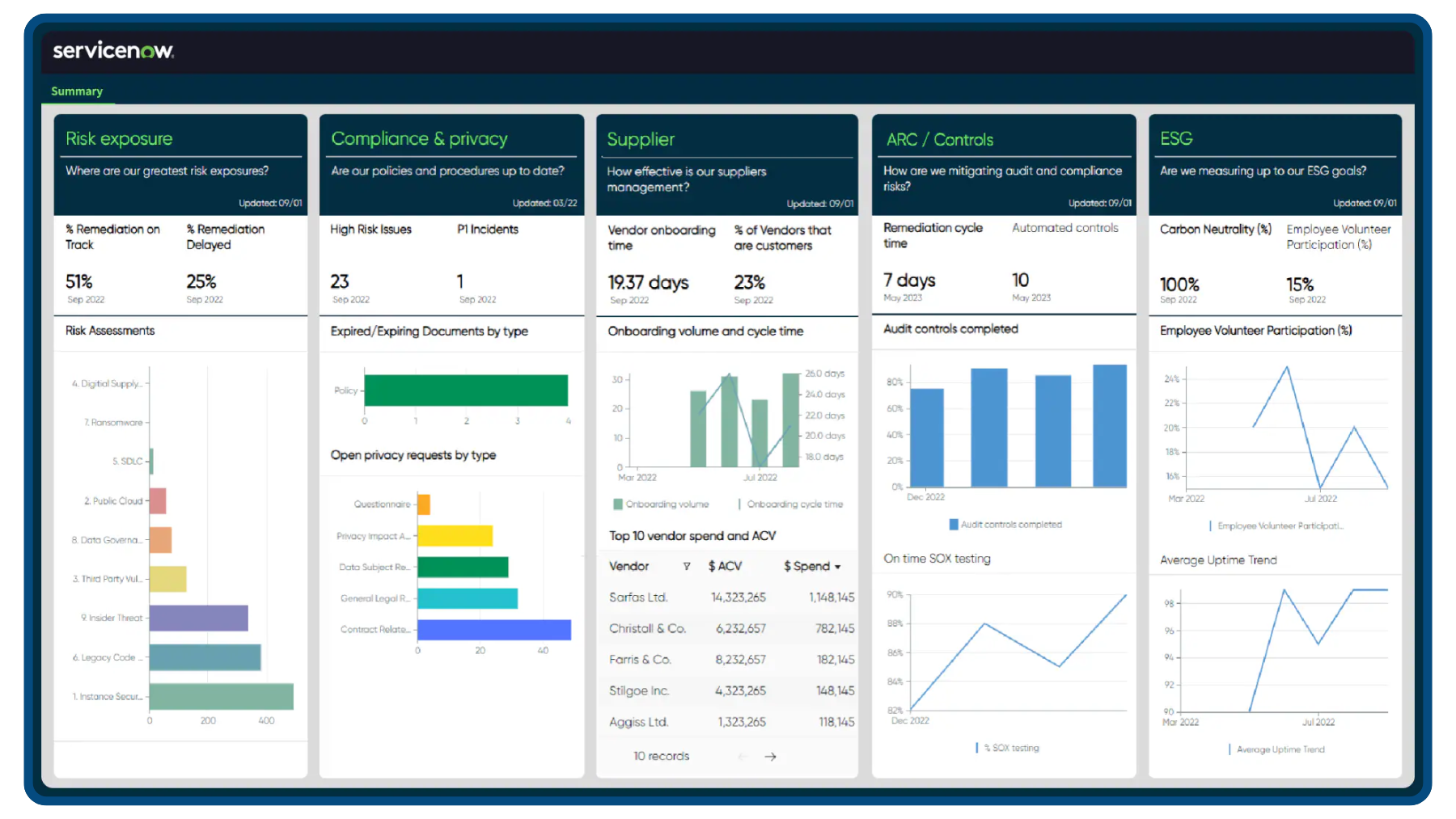 ServiceNow Governance, Risk, Compliance (GRC)
